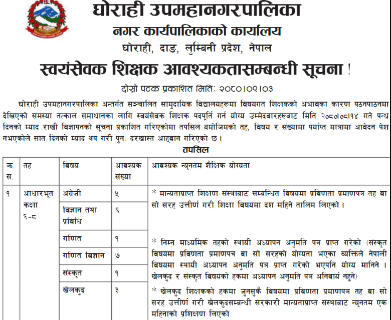 Ghorahi Sub-Metropolitan City Vacancy for Volunteer Teacher