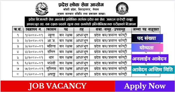 Koshi Pradesh Lok Sewa Aayog Vacancy 2080 for Ban Rakshak