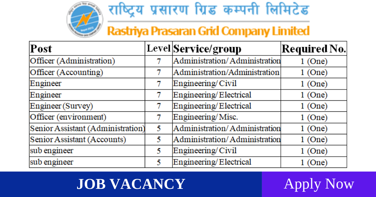 Rastriya Prasaran Grid Company Limited Vacancy 2081-Apply Now
