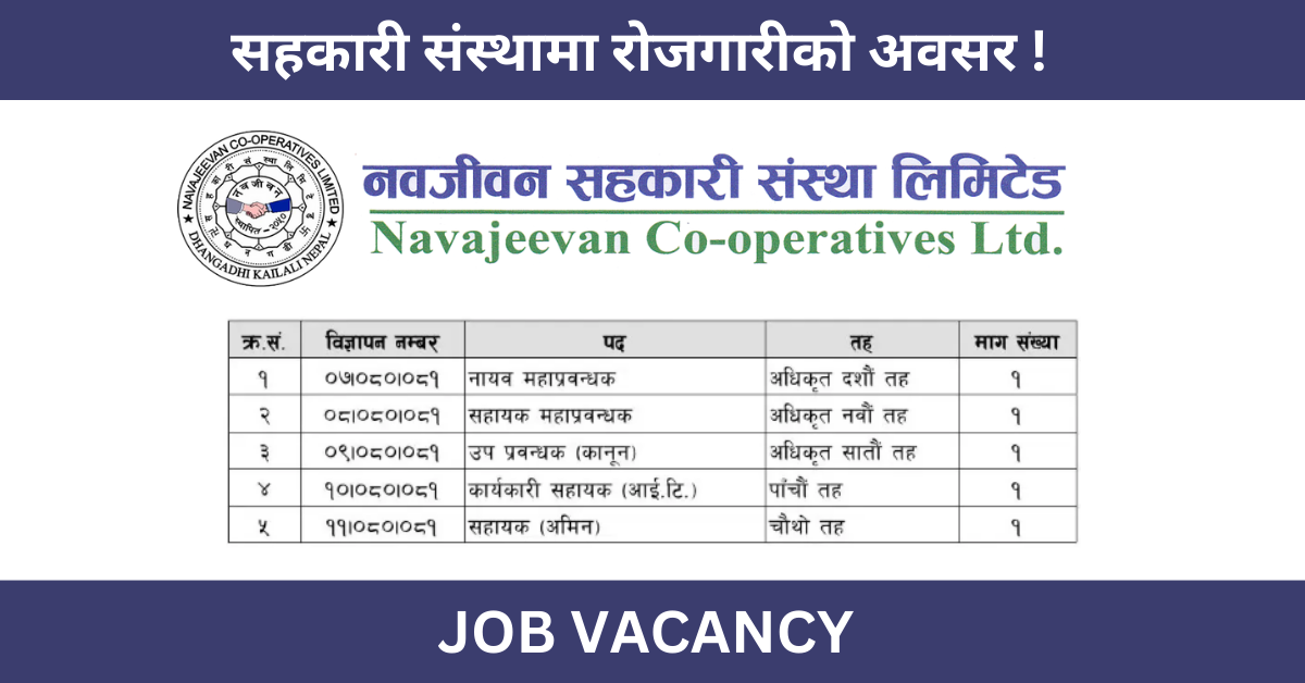 Navajeevan Cooperative Vacancy 2081 for Various Posts - JOBS NOTICES