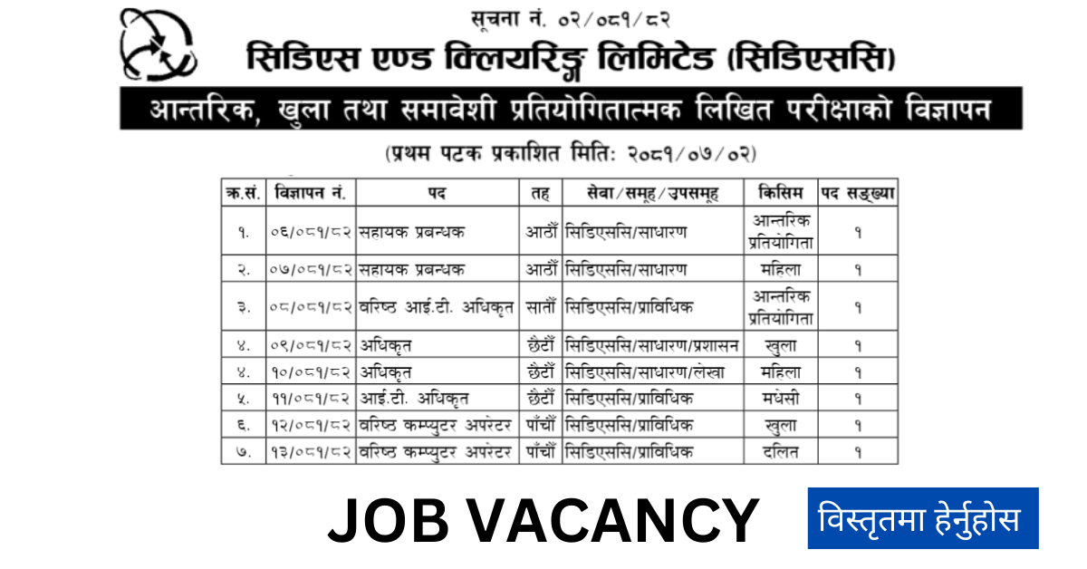 CDS and Clearing Limited Vacancy 2081 for Senior Computer Operator, IT ...
