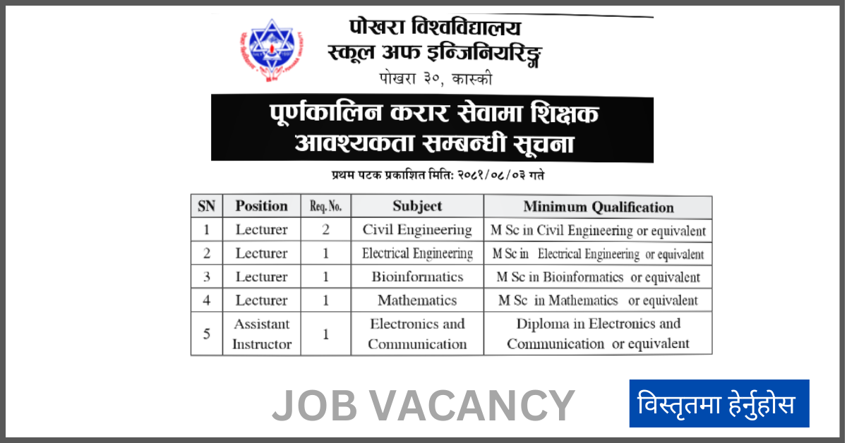 Nepal Transit and Warehouse Management Company Vacancy 2081
